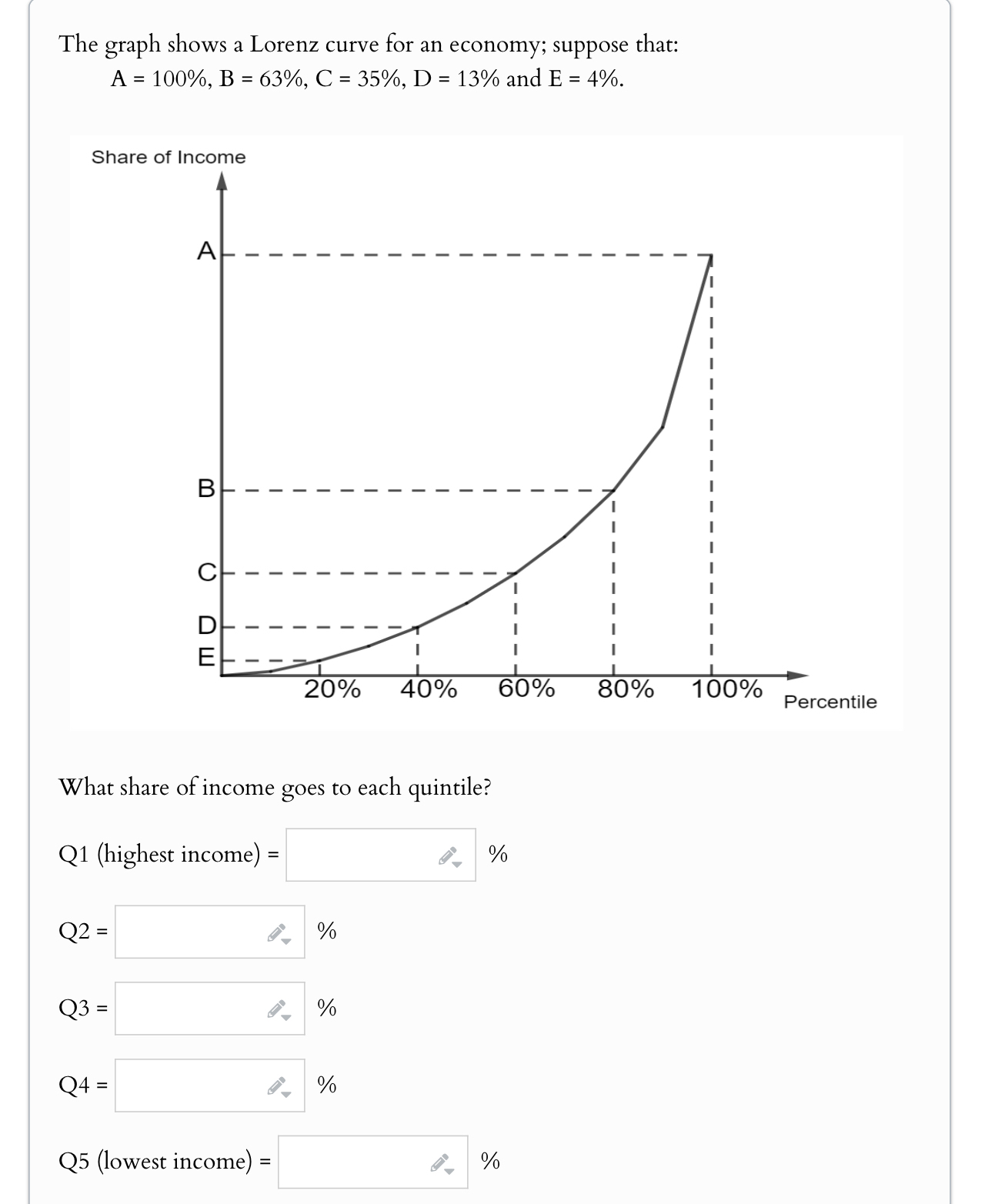 Solved The graph shows a Lorenz curve for an economy; | Chegg.com