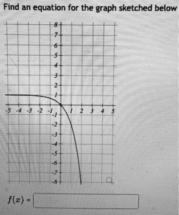 Solved Find an equation for the graph sketched below 6 5 UN | Chegg.com