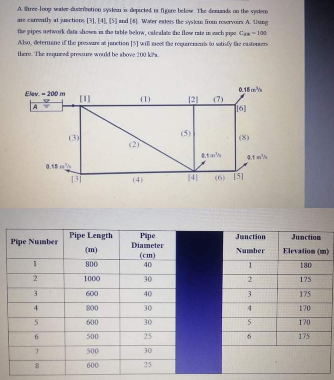 Solved A three loop water distribution system is depicted in | Chegg.com