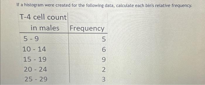 Solved If a histogram were created for the following data, | Chegg.com