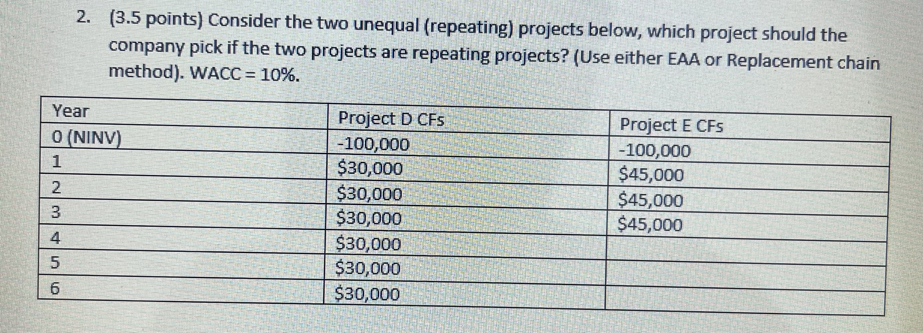 Solved ( 3.5 ﻿points) ﻿Consider the two unequal (repeating) | Chegg.com