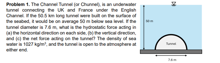 Solved Problem 1. ﻿The Channel Tunnel (or Chunnel), ﻿is an | Chegg.com