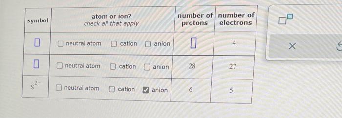 Solved \begin{tabular}{|c|c|c|c|} \hline symbol & atom or | Chegg.com