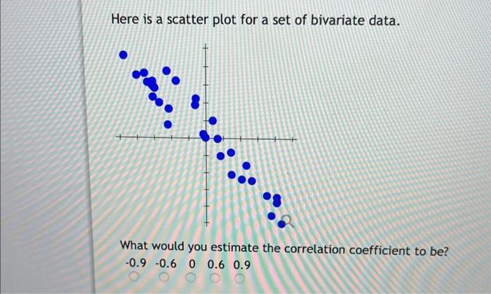 Solved Here is a scatter plot for a set of bivariate data. | Chegg.com