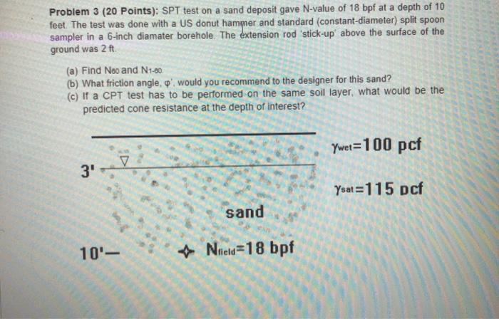 Solved Problem 3 (20 Points): SPT test on a sand deposit | Chegg.com