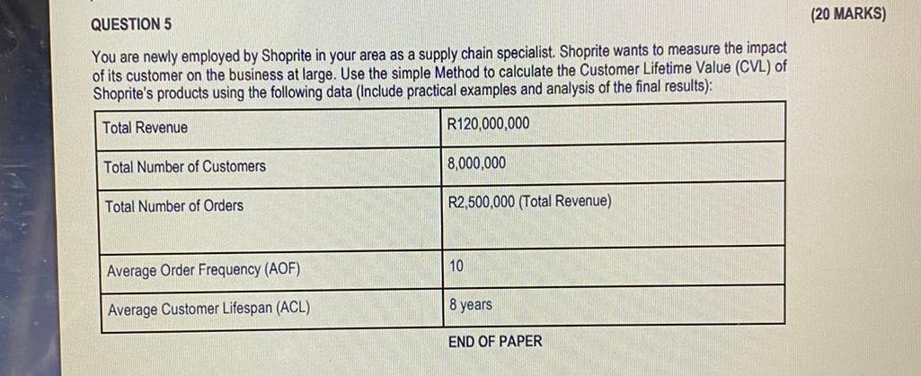 Solved You are newly employed by Shoprite in your area as a | Chegg.com