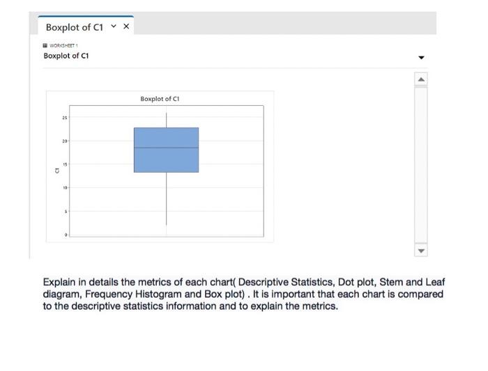 Solved Explain in details the metrics of each chart( | Chegg.com