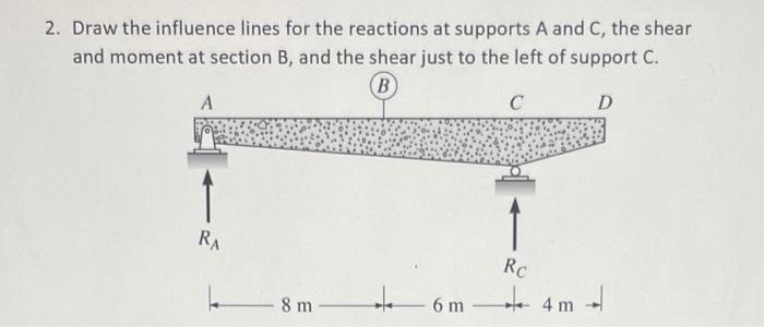 Solved 2. Draw the influence lines for the reactions at | Chegg.com