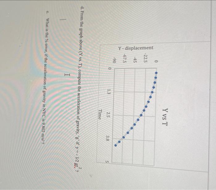 Solved d. From the graph above ( Y vs. T), compute the | Chegg.com