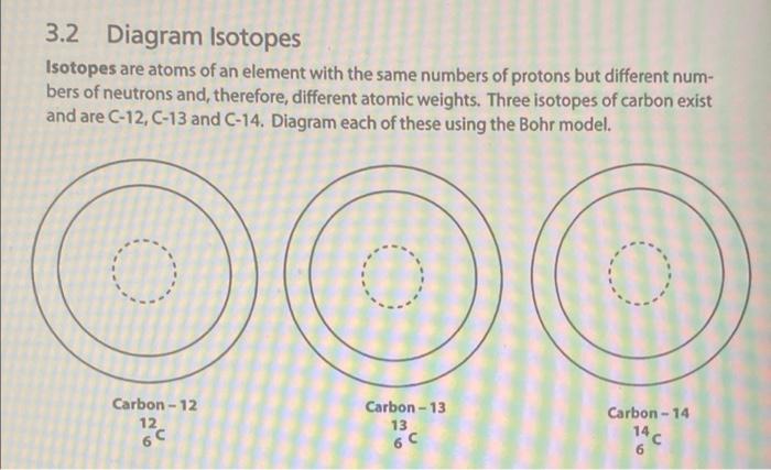 Solved 3.2 Diagram Isotopes Isotopes are atoms of an element | Chegg.com