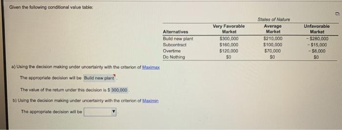 Solved Given the following conditional value table: | Chegg.com