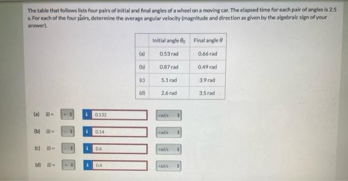Solved The table that follows lists four pairs of initial | Chegg.com