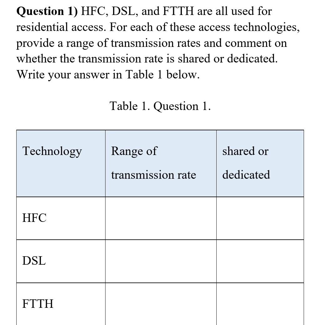 Solved Question 1) HFC, DSL, and FTTH are all used for | Chegg.com