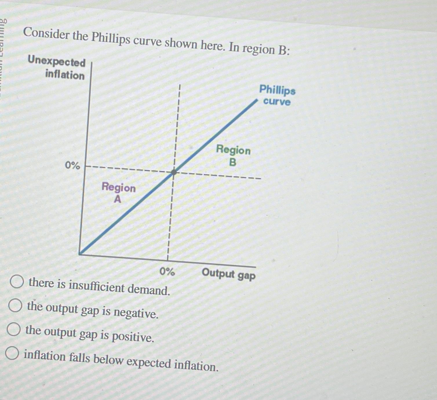 Solved Consider the Phillips curve shown here. In region | Chegg.com Solved Consider the Phillips curve shown here. In region | Chegg.com
