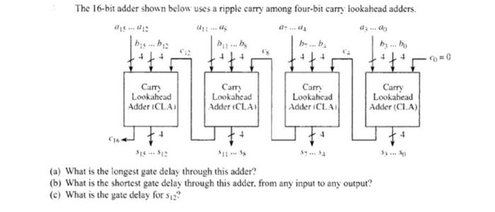 Solved The 16-bit adder shown below uses a ripple carry | Chegg.com