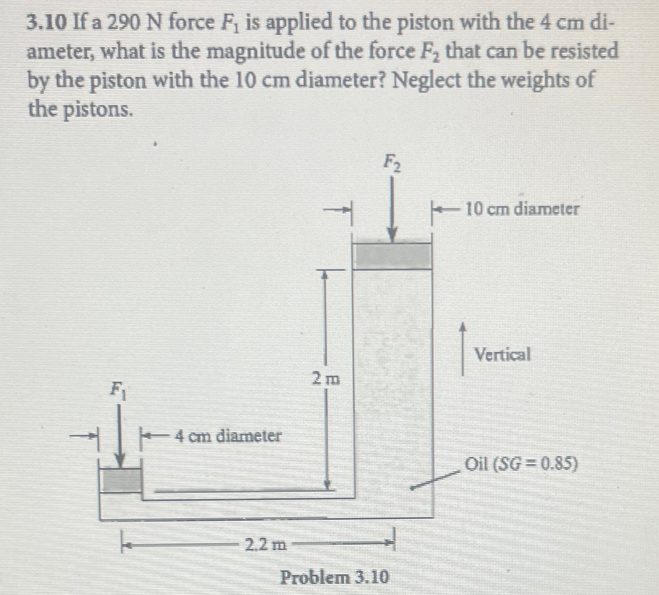 Solved 3.10 ﻿If a 290N ﻿force F1 ﻿is applied to the piston | Chegg.com