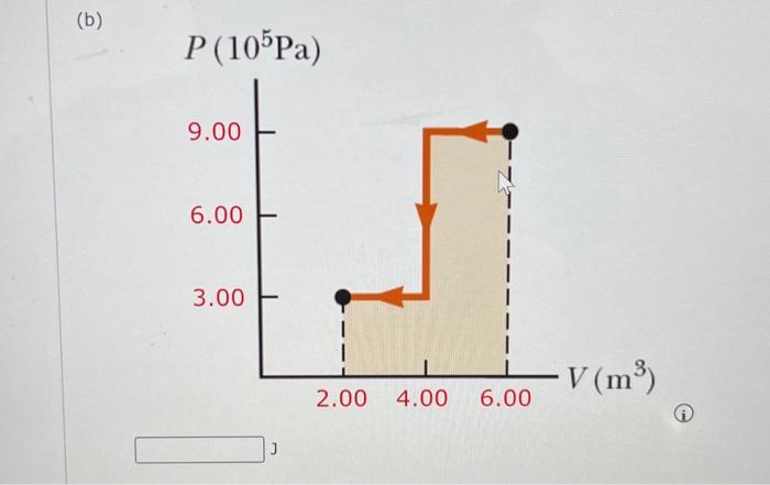 Solved For the two PV diagrams below, find the net work done | Chegg.com