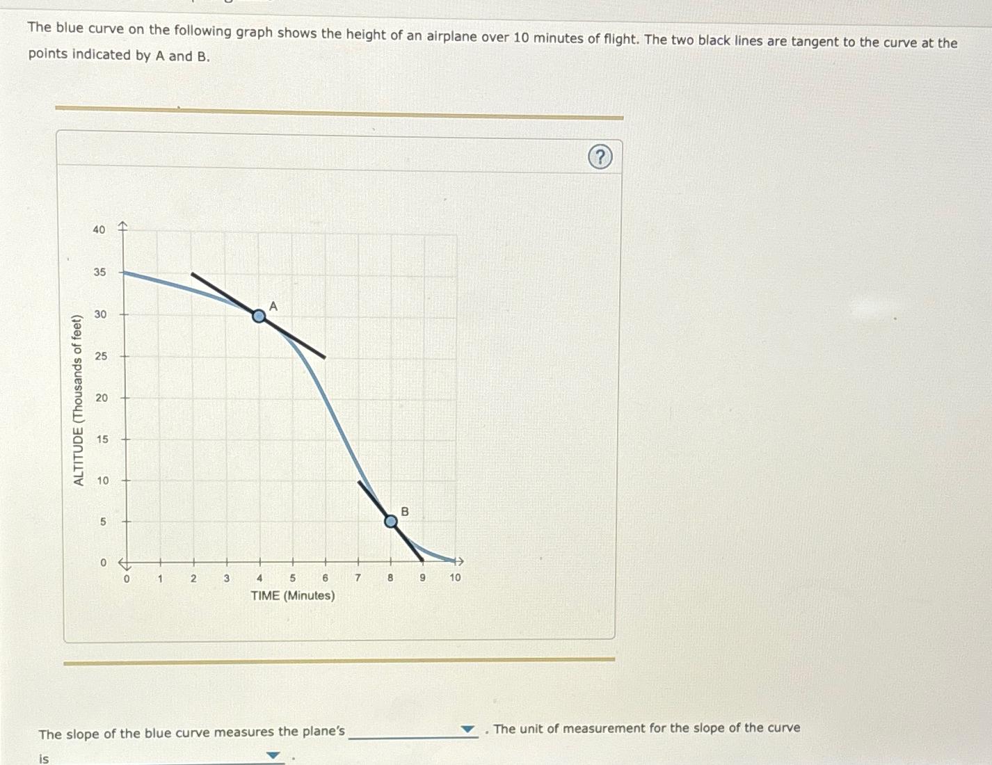Solved The blue curve on the following graph shows the | Chegg.com