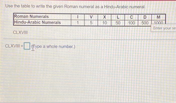 Solved Use the table to write the given Roman numeral as a | Chegg.com