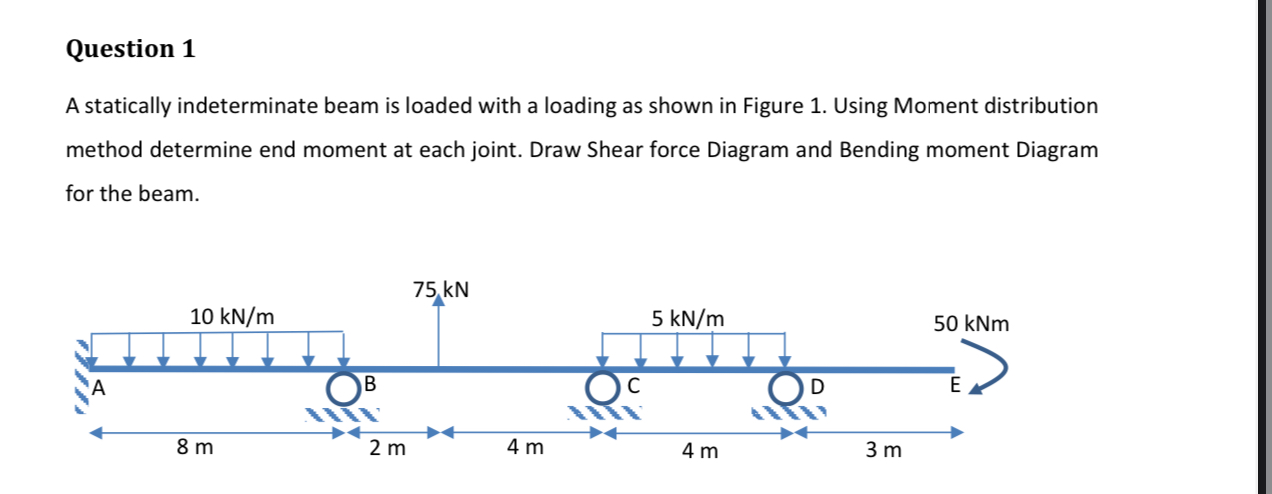 Solved Question 1A statically indeterminate beam is loaded | Chegg.com