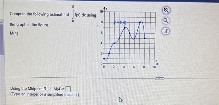 Solved Compute the following estimate of ∫08f(x)dx using the | Chegg.com