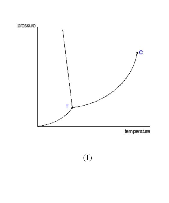 Solved 5. In the following unary phase diagram of (1) water | Chegg.com