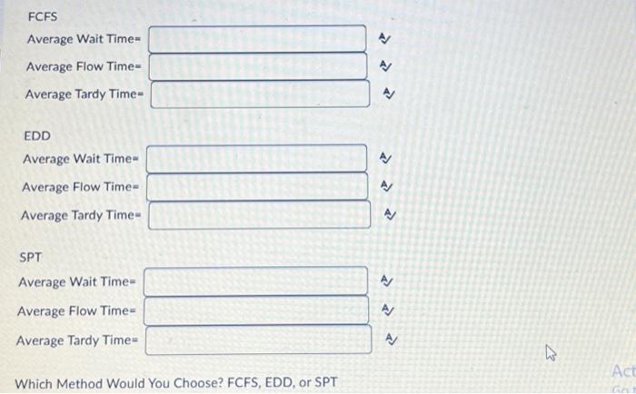 Solved FCFS Average Wait Time= Average Flow Time= Average | Chegg.com