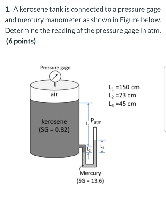 Solved 1. A kerosene tank is connected to a pressure gage | Chegg.com