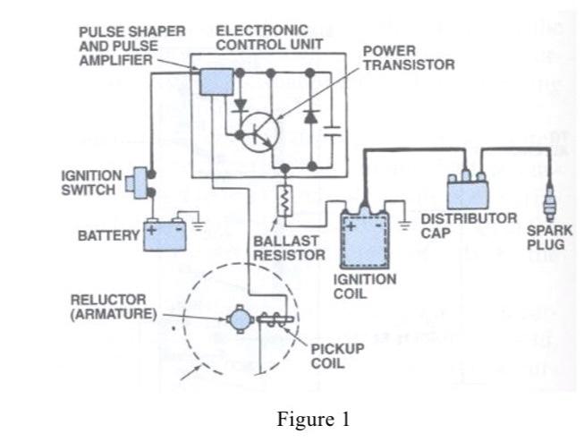 Solved Fig. 1 shows a magnetic pulse ignition system. | Chegg.com