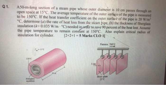 Solved Q1. A50-m-long section of a steam pipe whose outer | Chegg.com