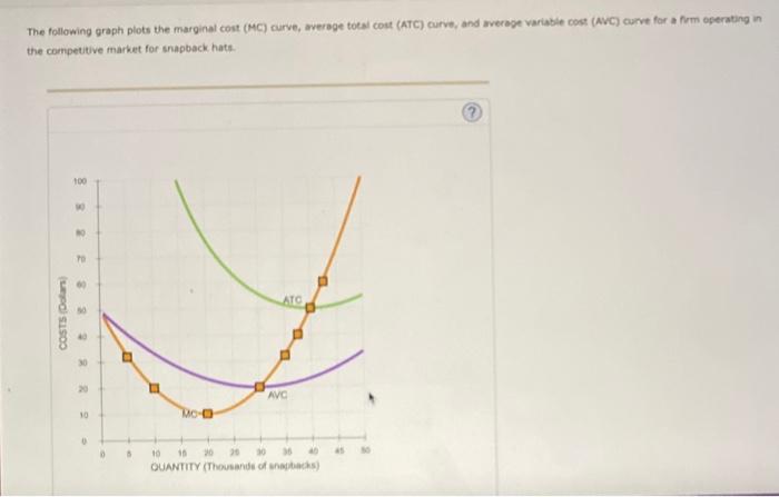 The following graph plots the marginal cost (MC) | Chegg.com