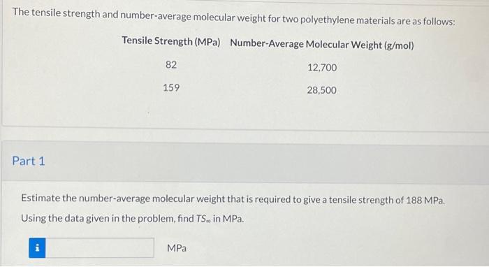 Solved The tensile strength and number-average molecular | Chegg.com