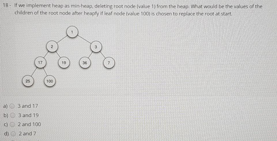 Solved 18 - If we implement heap as min-heap, deleting root | Chegg.com