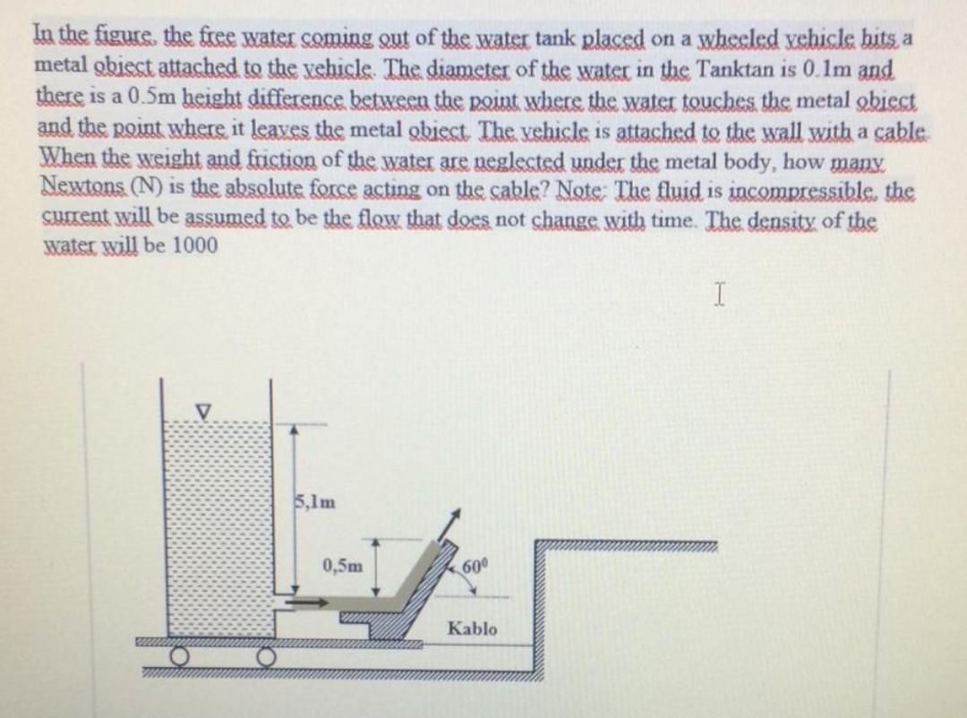 Solved In the figurs, the free water coming out of the water | Chegg.com
