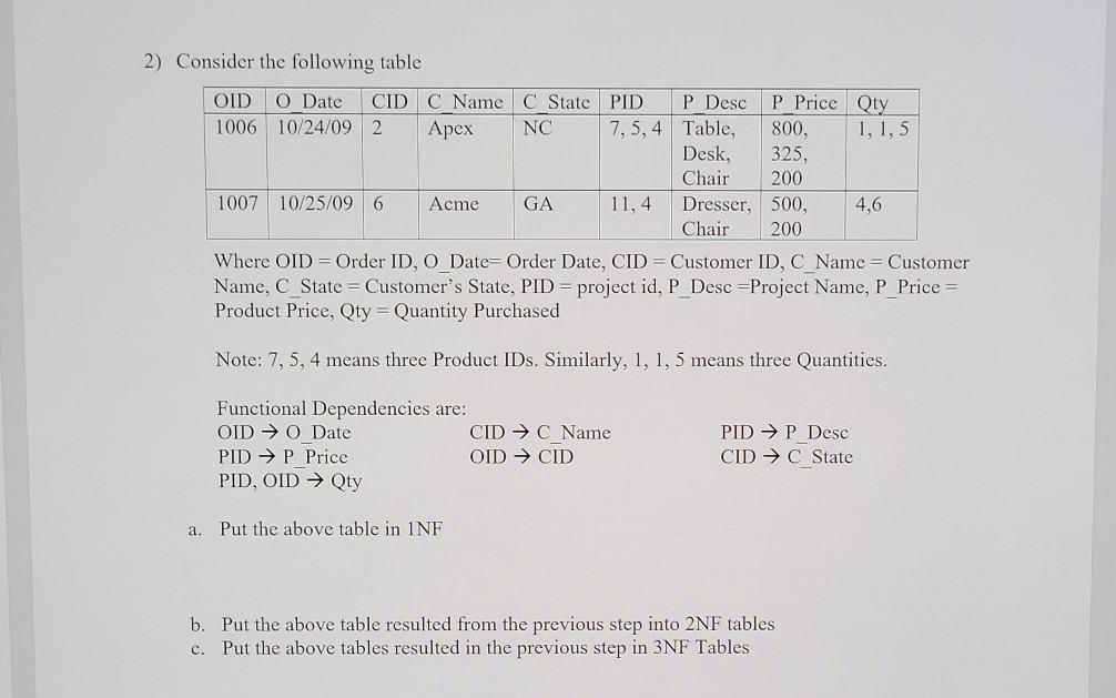Solved 2) Consider the following table OID O Date CID C Name | Chegg.com