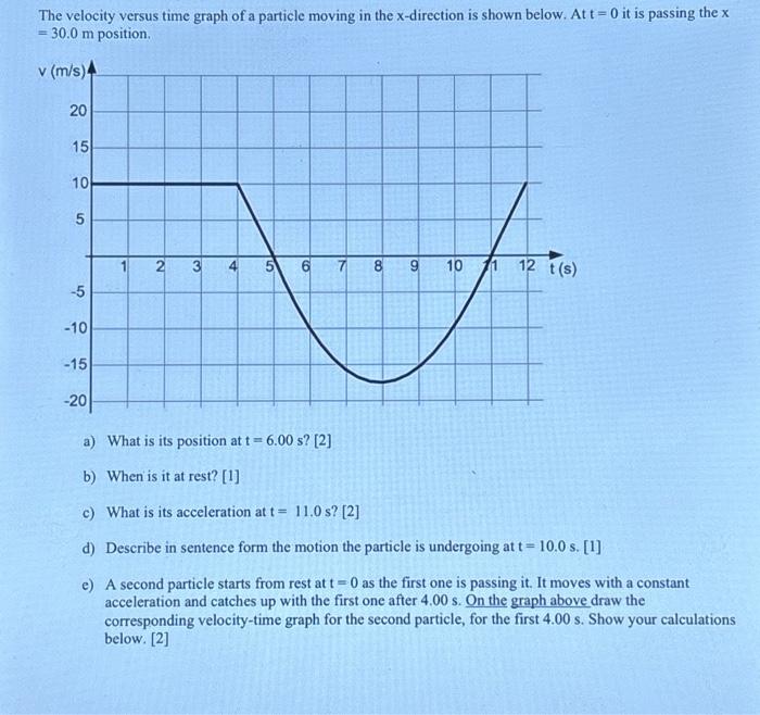 Solved The velocity versus time graph of a particle moving | Chegg.com