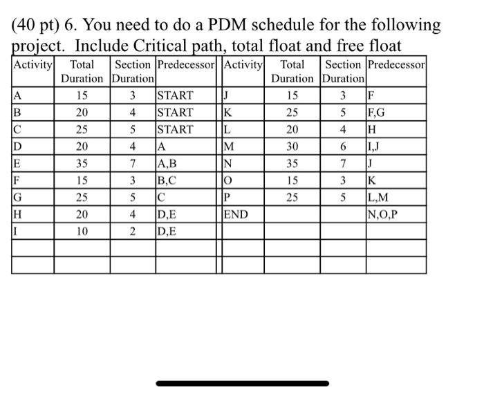 Solved (40 pt) 6. You need to do a PDM schedule for the | Chegg.com