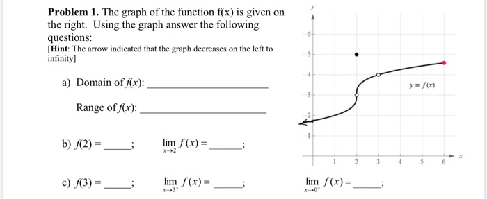 Solved Problem 1. The graph of the function f(x) is given on | Chegg.com