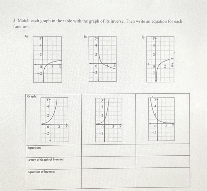 Solved 3. Match each graph in the table with the graph of | Chegg.com