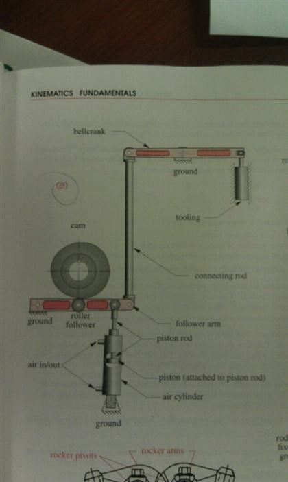 Solved Find.(A) Calculate the mobility of the linkages.(B) | Chegg.com