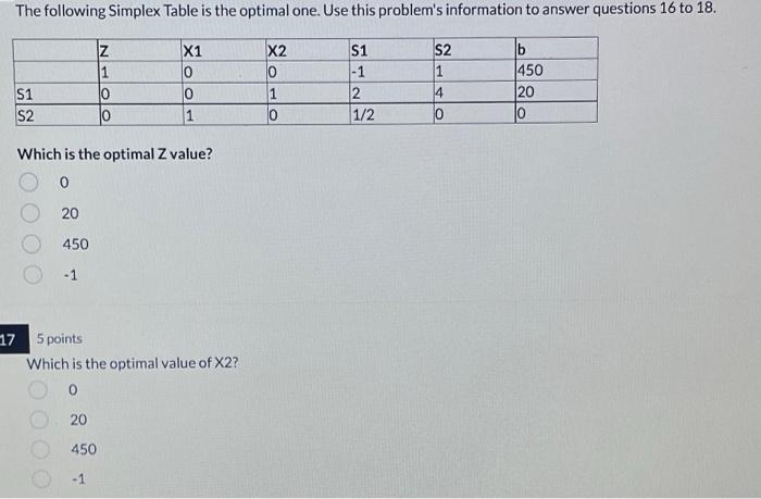 Solved Which is the optimal Z value? 0 20 450 −1 7 points | Chegg.com