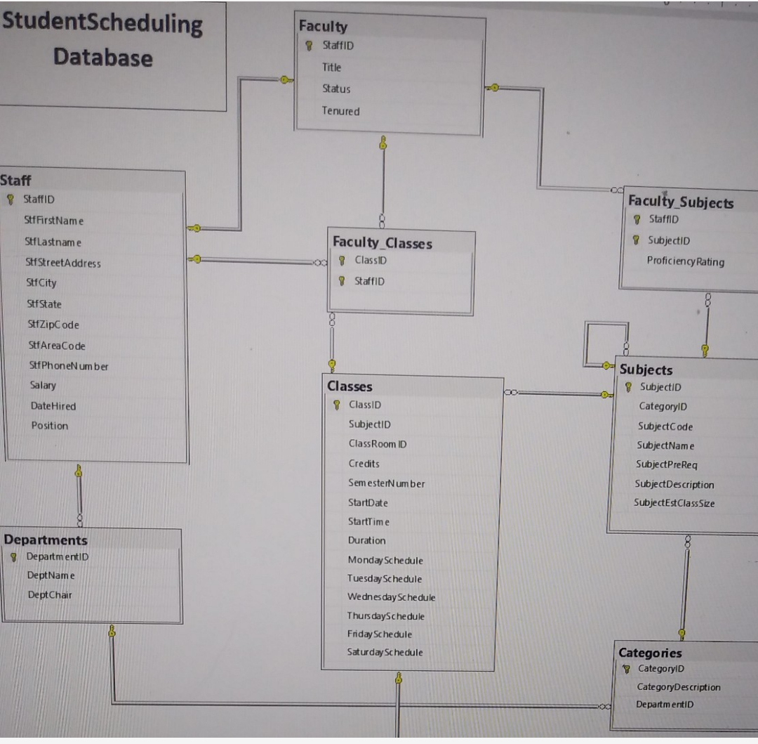 Solved StudentScheduling Database Faculty 8 StaffID Title | Chegg.com