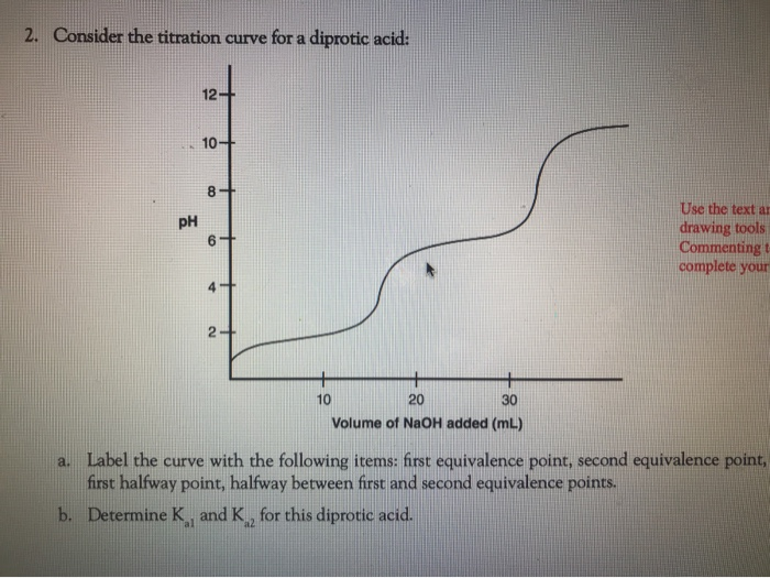 Solved 2. Consider the titration curve for a diprotic acid: | Chegg.com