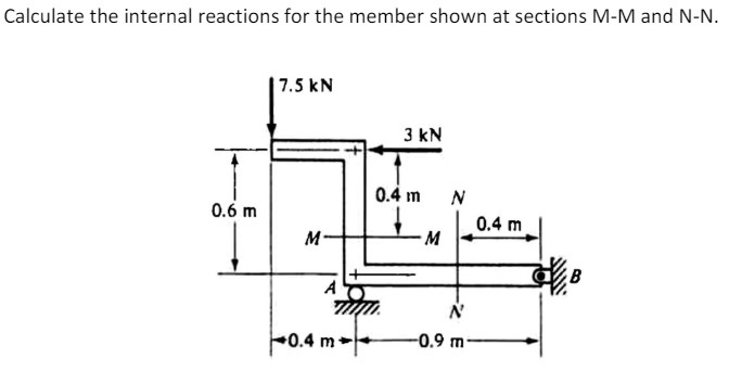 Solved Calculate the internal reactions for the member shown | Chegg.com