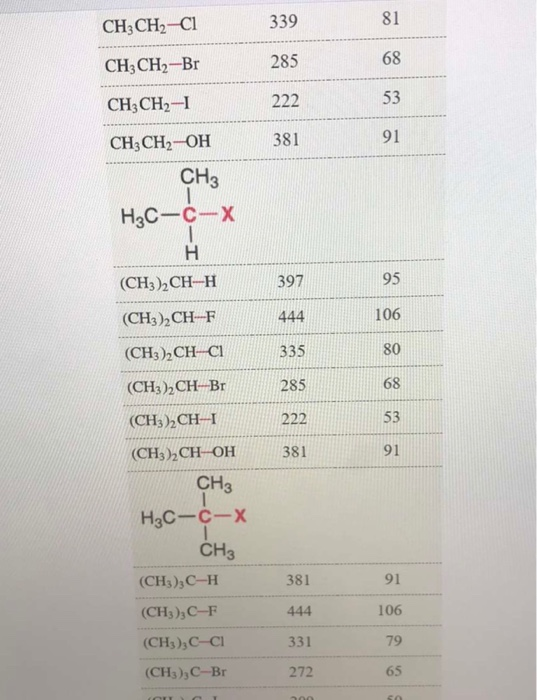 Solved Using table 6.1 from the textbook calculate the | Chegg.com