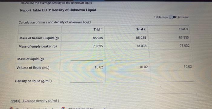 Solved Report Table DD.3: Density of Unknown Liquid Table | Chegg.com