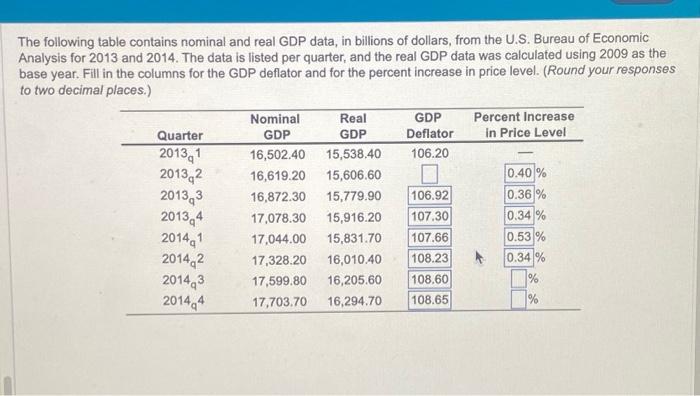 Solved ONE TRY: pls be accurate The following table contains | Chegg.com