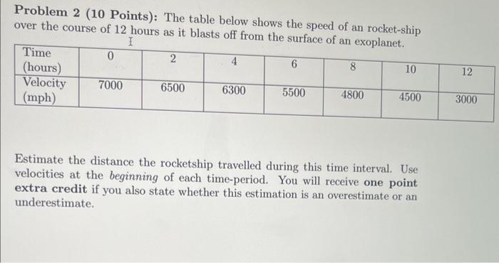 Solved Problem 2 (10 Points): The table below shows the | Chegg.com
