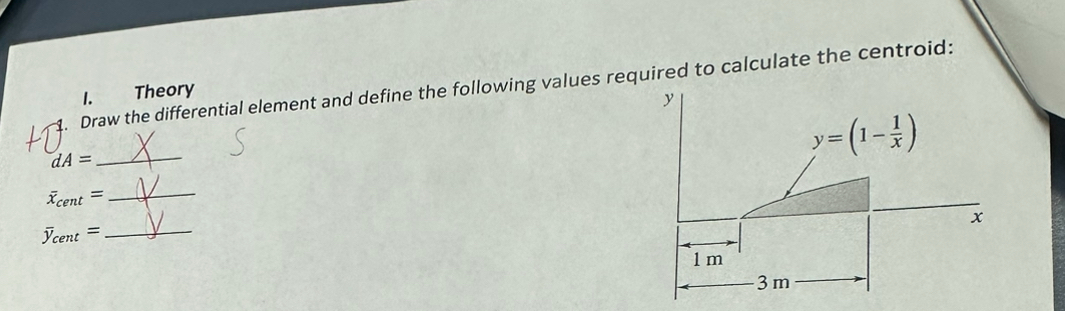 Solved I. Theory+2 ﻿nraw the differential element and define | Chegg.com