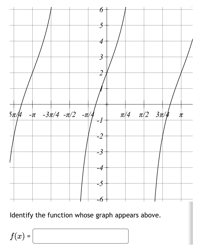 Solved Identify the function whose graph appears above.f(x)= | Chegg.com